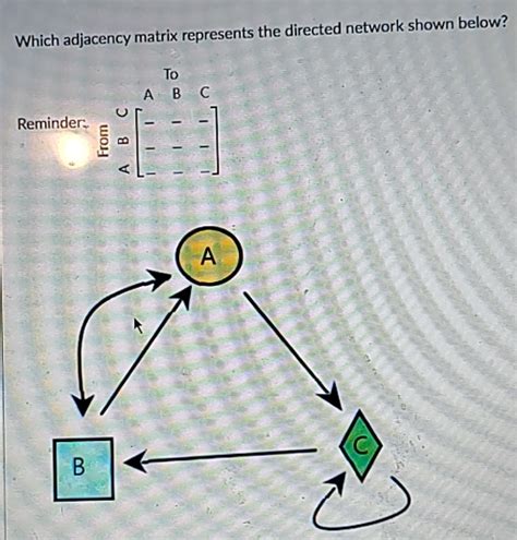Solved Which Adjacency Matrix Represents The Directed Network Shown