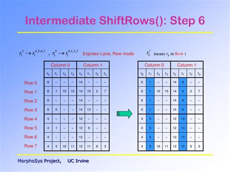 ppt mapping the aes algorithm to morphosys architecture powerpoint