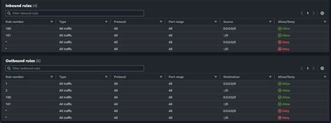 Amazon Web Services Access Codeartifact From Inside An Ec2 Instance Server Fault