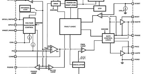 Isl6420a Advanced Single Synchronous Buck Pulse Width Modulation Pwm Controller Renesas ルネサス
