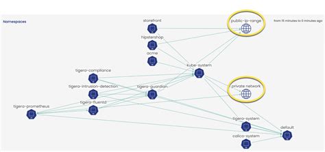 Get Started With Network Sets Calico Documentation