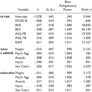 Summary Of Negative Binomial Regression Analysis For Variables Download Table