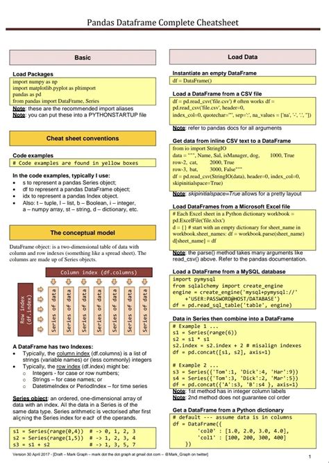 Ajit Kumar Sah On Linkedin Python Dataanalytics