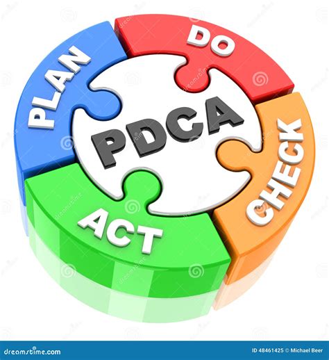 Pdca Cirkel Stock Illustrationer Illustration Av Metod 48461425