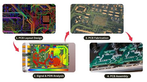 Wireless Monitoring System At Rs 15000 Piece तार रहित निगरानी प्रणाली In Nagpur Id