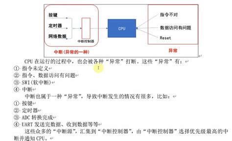 Stm32 中断体系深度解析：基于 Hal 库的按键控制 Led 完整流程（从原理到代码）stm32hal库按键 Csdn博客
