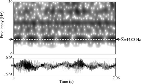 Narrow Band Spectrogram And Waveform Of An Acoustic Signal Within The Download Scientific