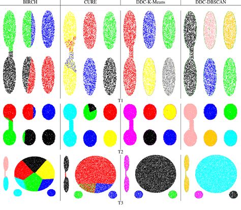 Efficient Large Scale Clustering Based On Data Partitioning