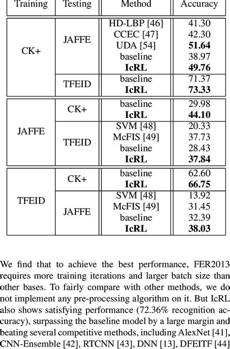 Average Accuracy On Cross Dataset Download Scientific Diagram