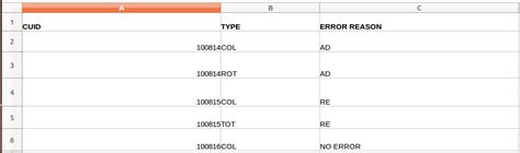 Database In Pandas Python Dataframe I Need To Set Values Of A Column