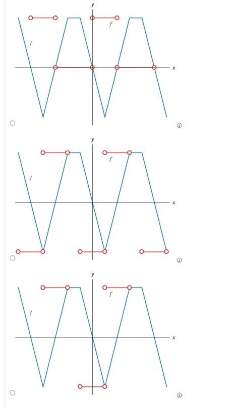 Solved Match The Graph Of Each Function In A D With The Chegg Com