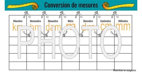 Tableau De Conversion Des Mesures