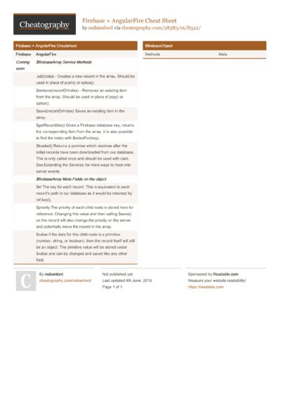 27 Angularjs Cheat Sheets Cheat Sheets For Every Occasion