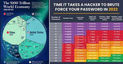 Data Is Beautiful 26 Fascinating Graphs And Charts To Teach Us Something New