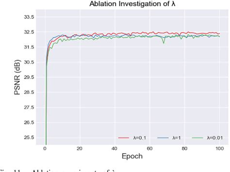 Figure 11 From Wavelet Pyramid Recurrent Structure Preserving Attention