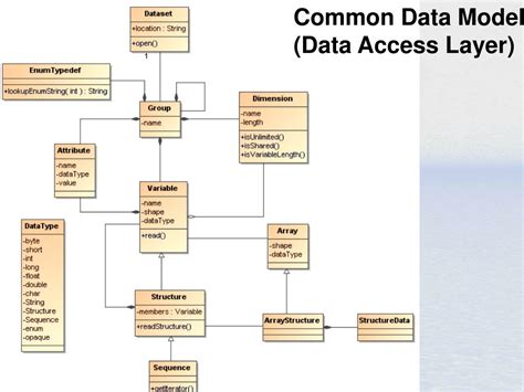 Ppt Unidatas Common Data Model And Netcdf Java Library Api Overview Powerpoint Presentation