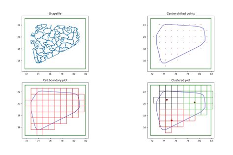 github theviz343 drone route planning project for planning a route