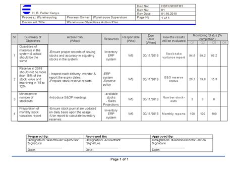 Warehouse Objectives Action Plan 2018 H B Fuller Kenya Doc No Hbfk Wh F Rev No 01 Rev