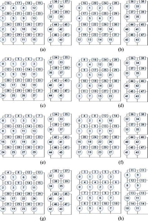Typical Processing Order In Deblocking Filter Hardware Architecture A Download Scientific