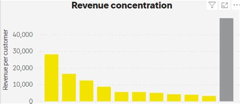 Solved Calculate Cumulative Percentages For Top 10 Graph Microsoft Fabric Community