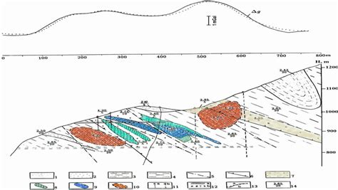 A Computation Of Gravity I And Magnetic Ii Fields Due To A Known