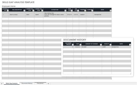 Free Gap Analysis Process And Templates Smartsheet With Regard To Gap
