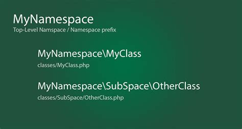 Psr 4 Autoloading In Plugins And Themes By Edward Bock Write Better
