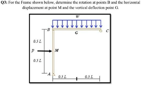 Q For The Frame Shown Below Determine The Rotation At Points B And The Horizontal