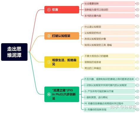如何激发学习工作中的奇思妙想—引言 知乎