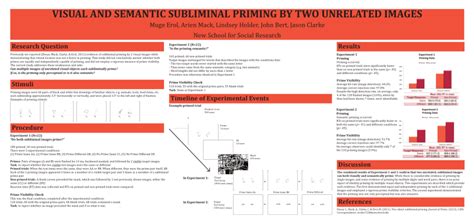 Pdf Visual And Semantic Subliminal Priming By Two Unrelated Images