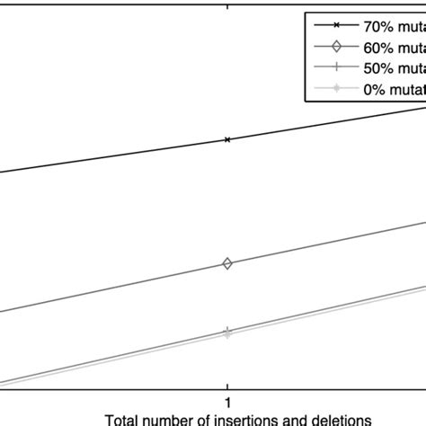A An Example Of A Query Graph With A Treewidth Of 2 B A Tree