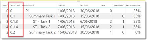 Solved Adding Indentation And Hierarchy To A List Of Proj Microsoft Fabric Community