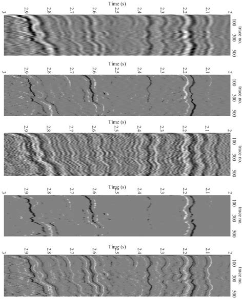 Sensors Free Full Text Signal Recovery From Randomly Quantized Data