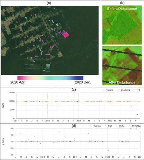 2 A Forest Disturbance Map Of 2020 For The Test Area Created Using