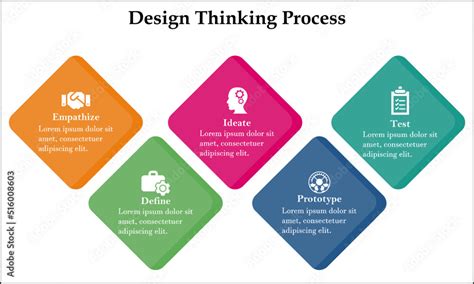 infographic design thinking process empathise define ideate prototype and test in five