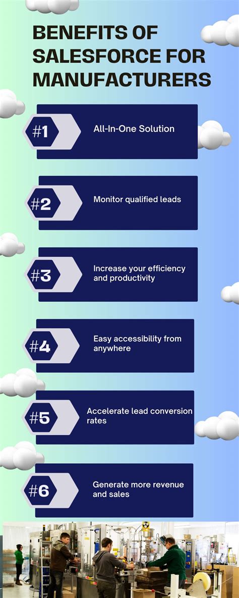 Reema Singh On Linkedin Salesforce Manufacturing Salesforce…