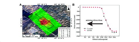 a figure fusion of offset tracking and interferometric measurement