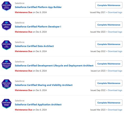 Vanessa Thomas On Linkedin Salesforcecertified Salesforcecertification Trailblazercommunity