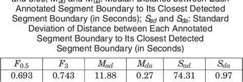 Table I From Towards Music Structural Segmentation Across Genres