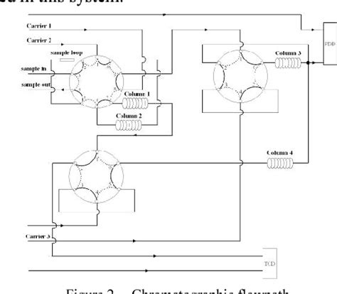 Figure 2 From A Novel Gas Chromatography With A Pulsed Discharge Helium Ionization Detector For