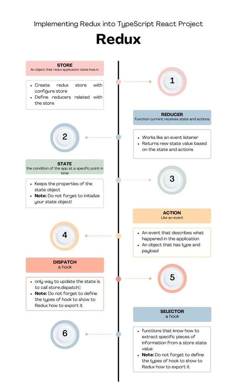 An Introduction To Redux With Typescript Unveiling The Fundamentals