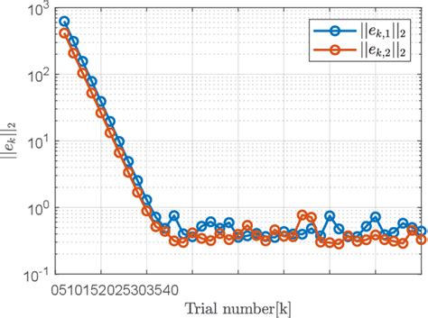 Figure 3 From Design Of Indirect Type Iterative Learning Control For