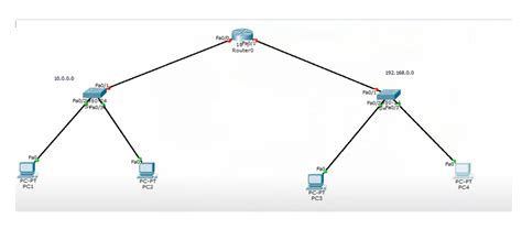 Solved Network Project Packet Tracercreate The Network Below