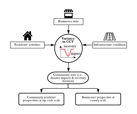 Credit Card Transaction Data For Revealing Disparities In Impact And
