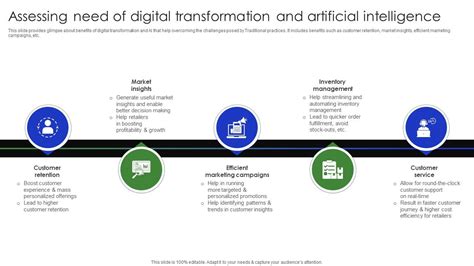 Assessing Need Of Digital Transformation And Artificial Complete Guide Of Digital Transformation