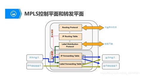 Hcia Mplssr基本原理从mpls到sr Mpls Csdn博客