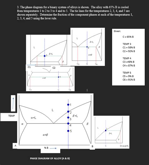 Solved The Phase Diagram For A Binary System Of Alloys Is Chegg