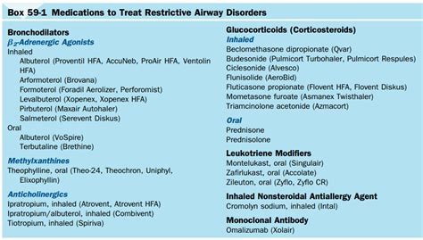 Bronchodilator Vs Ventolin At Scott Fleming Blog