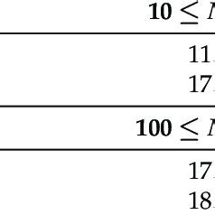 Statistics For The Flipping Bits Download Scientific Diagram