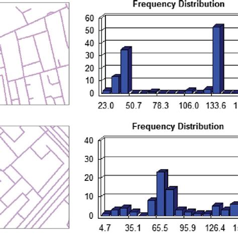 Urban Canyon And Its Parameters W Width H Height L Length H Download Scientific Diagram